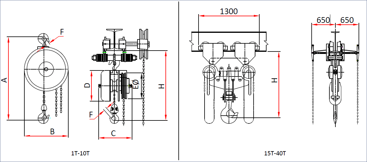 Chain Pulley Blocks HD Series | Industrial Chain Pulley Block | Heavy ...